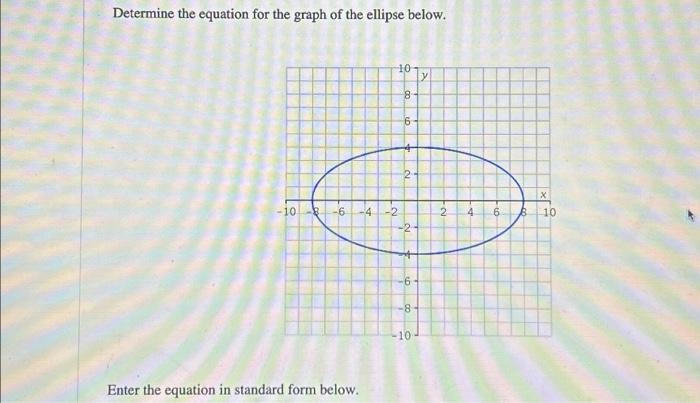 Solved Determine the equation for the graph of the ellipse | Chegg.com