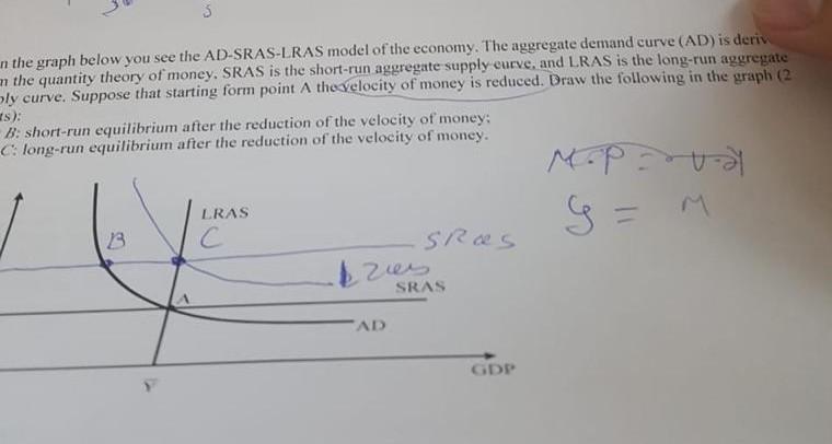 Solved in the graph below you see the AD-SRAS-LRAS model of | Chegg.com