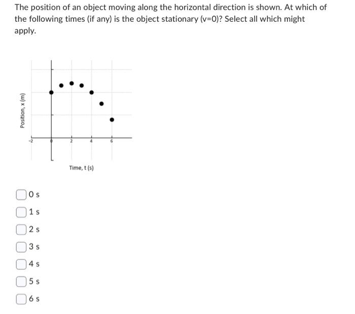 Solved The Position Of An Object Moving Along The Horizontal
