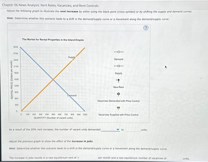 Solved Chapter 06 News Analysis; Rent Rates, Vacancies, and | Chegg.com