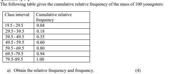 Solved The following table gives the cumulative relative | Chegg.com