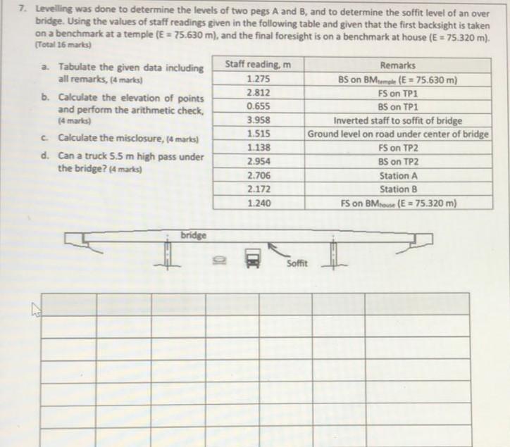 Solved 7. Levelling was done to determine the levels of two | Chegg.com