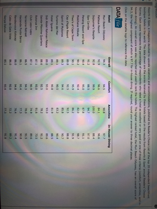 Solved 2 Regression Resorts & Spas, a magazine devoted to | Chegg.com