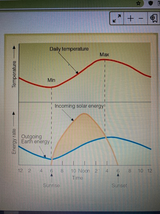 Solved (1) Examine Figure 4.15 of the text. What important | Chegg.com