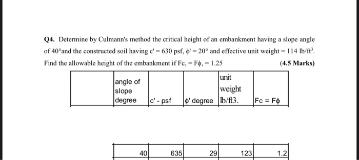 Solved Q4. Determine by Culmann's method the critical height | Chegg.com