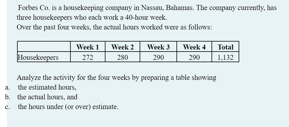 Forbes Co. ﻿is a housekeeping company in Nassau, | Chegg.com