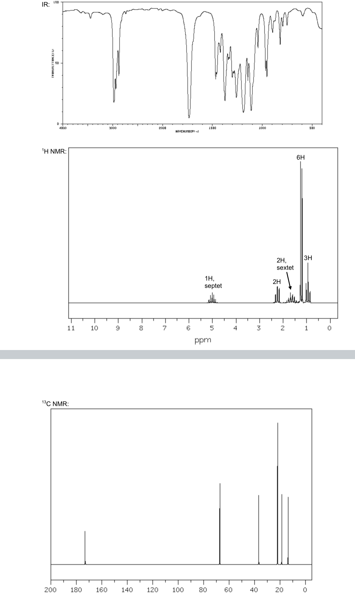 Solved The following spectra were taken for a compound with | Chegg.com