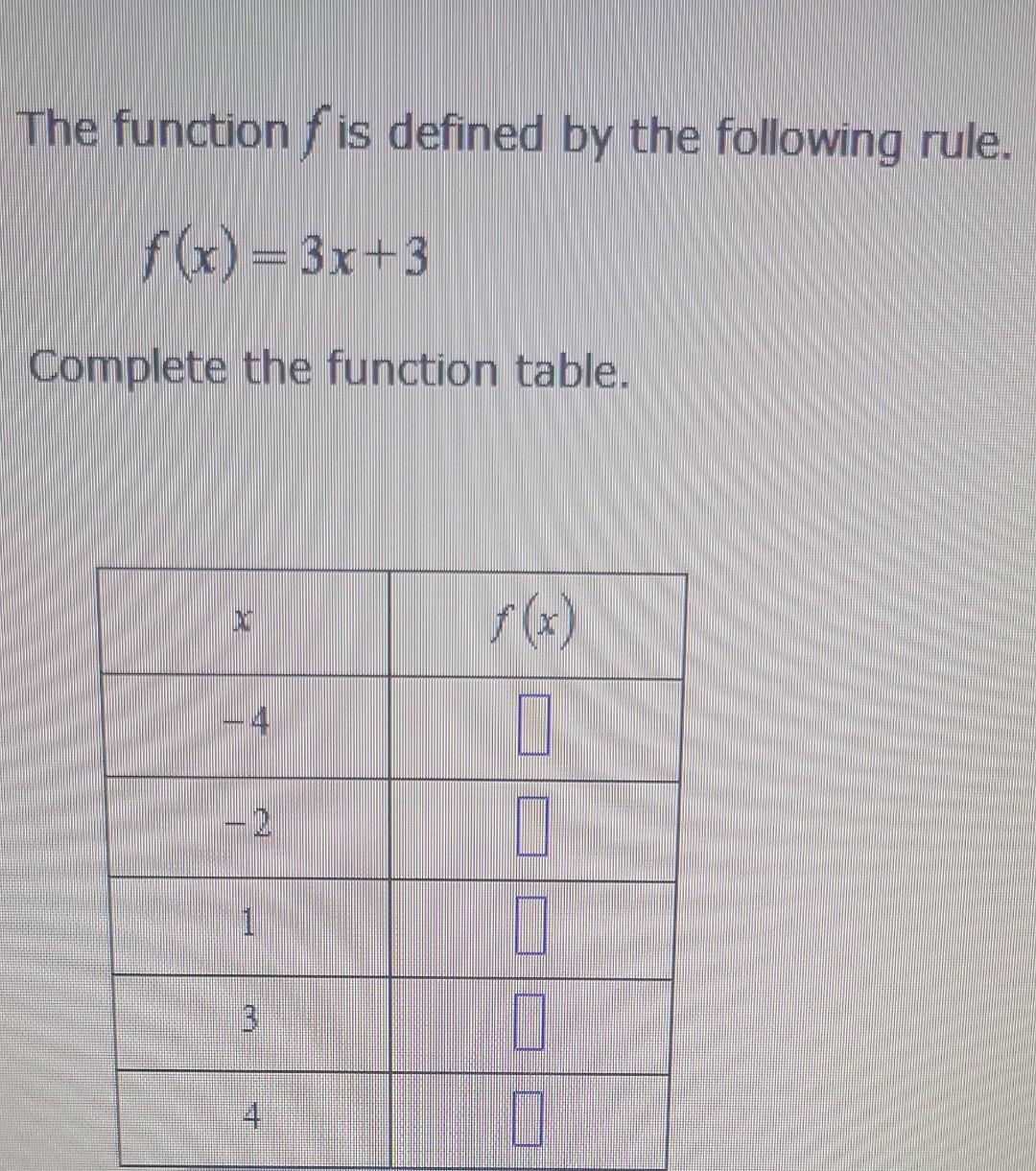 Solved The function f is defined by the following rule. | Chegg.com