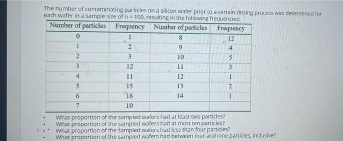 Solved The number of contaminating particles on a silicon | Chegg.com
