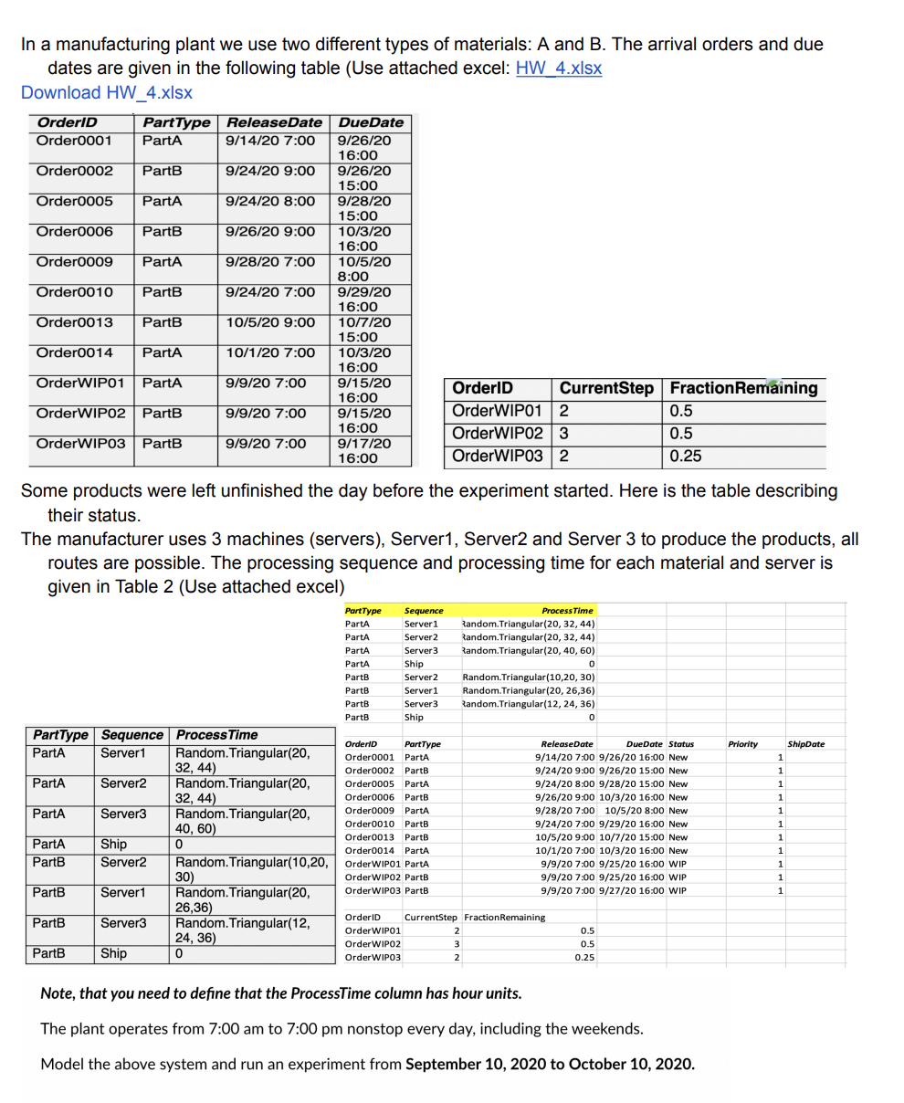 Solved XLS data: ﻿Find the scheduled utilization for each | Chegg.com