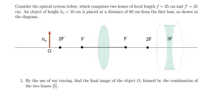 Solved Consider the optical system below, which comprises | Chegg.com