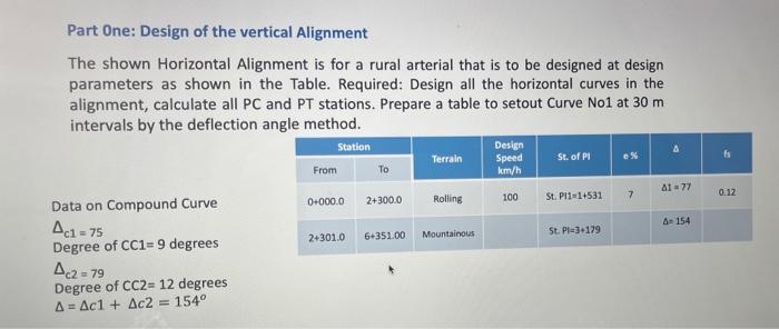 Solved Part One: Design of the vertical Alignment The shown | Chegg.com