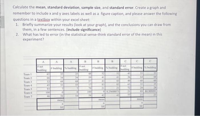Solved Calculate the mean, standard deviation, sample size, | Chegg.com