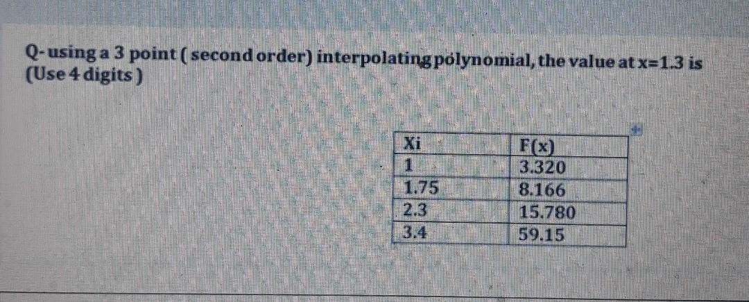 Solved Q-using a 3 point (second order) interpolating | Chegg.com