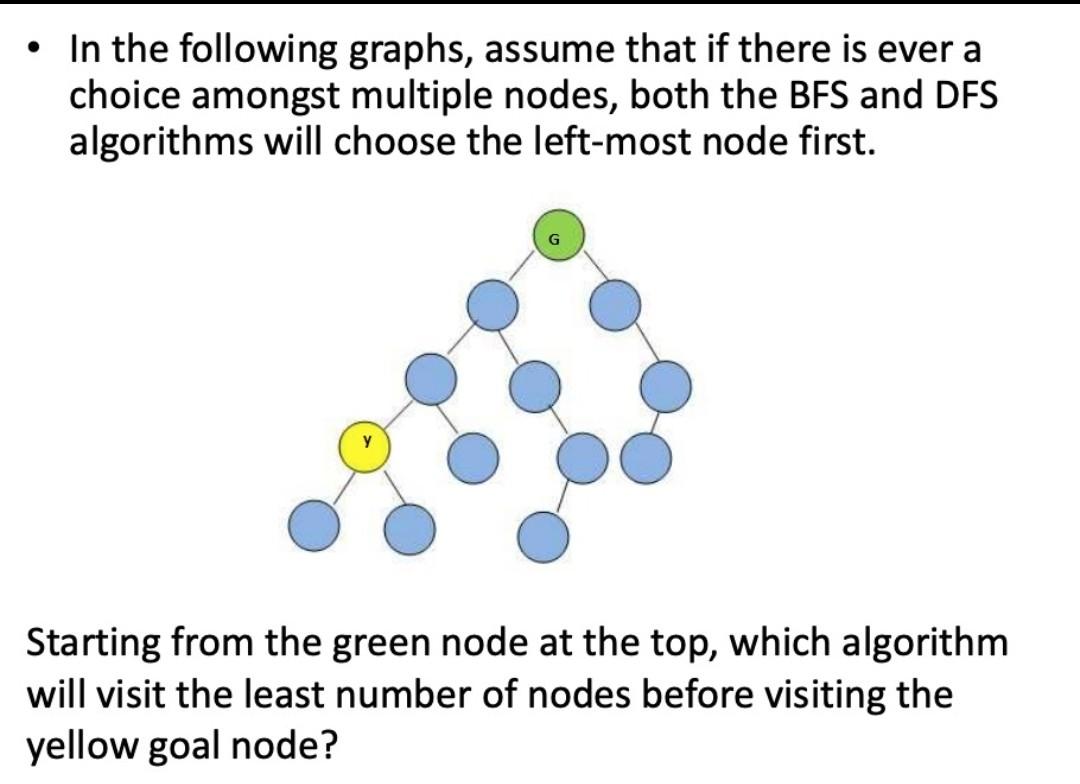 Solved - In the following graphs, assume that if there is | Chegg.com