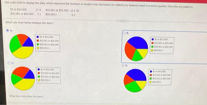 Solved Use a pie chart to display the data, which represent | Chegg.com