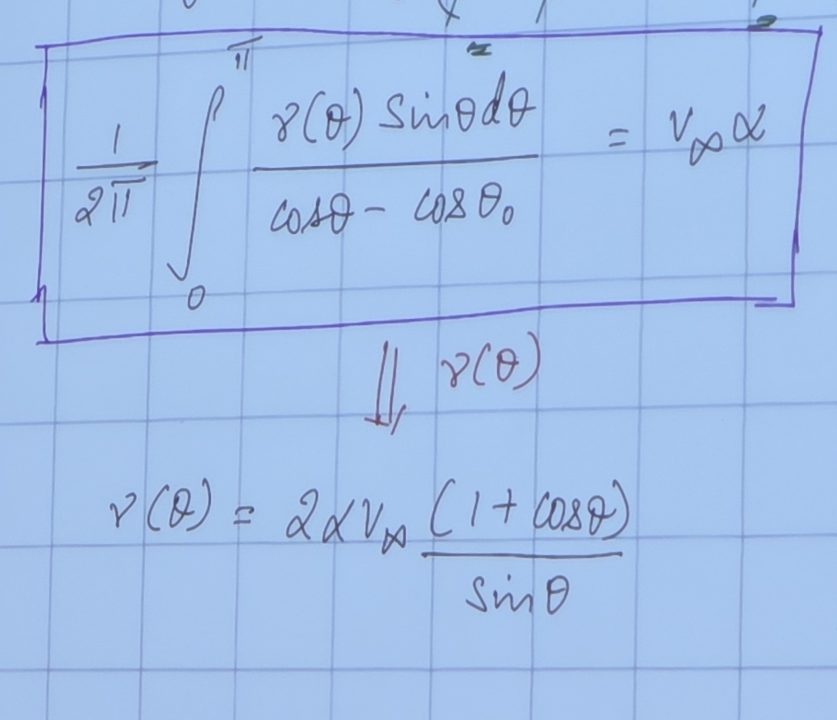 Solved prove that the solution for gamma at the bottom is | Chegg.com Solved prove that the solution for gamma at the bottom is | Chegg.com