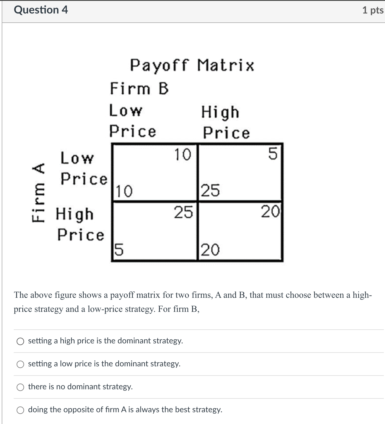 Solved Firm BThe above figure shows a payoff matrix for two | Chegg.com