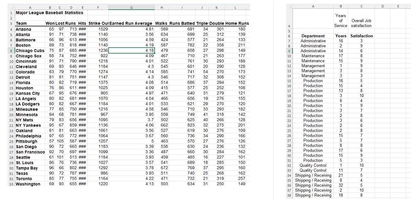 The Excel file Major League Baseball provides data | Chegg.com