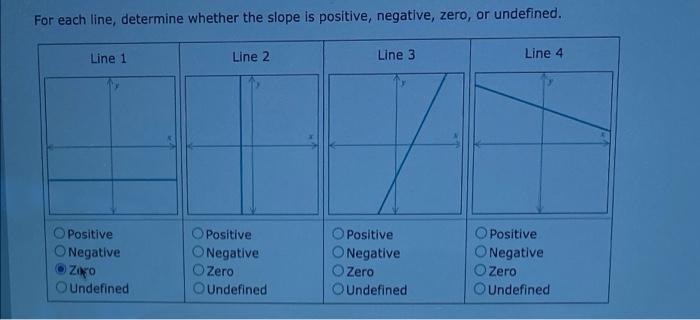 Solved For each line, determine whether the slope is | Chegg.com