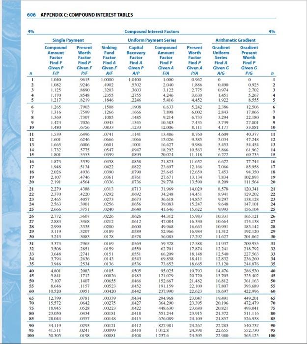 APPENDIX C: COMPOUND INTEREST TABLES 613 | Chegg.com