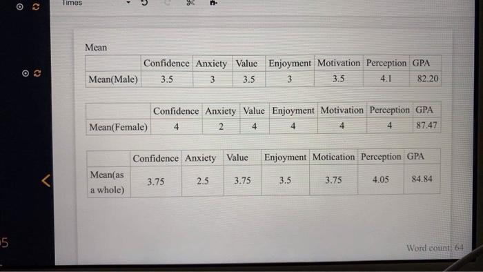 Solved Make a 3 line table and data commentary. What is the | Chegg.com
