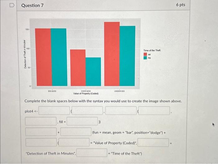 (x= "Value of Property (Coded)", = "Detection of | Chegg.com
