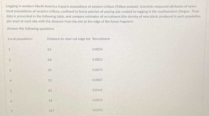 Solved Logging in western North America impacts populations | Chegg.com