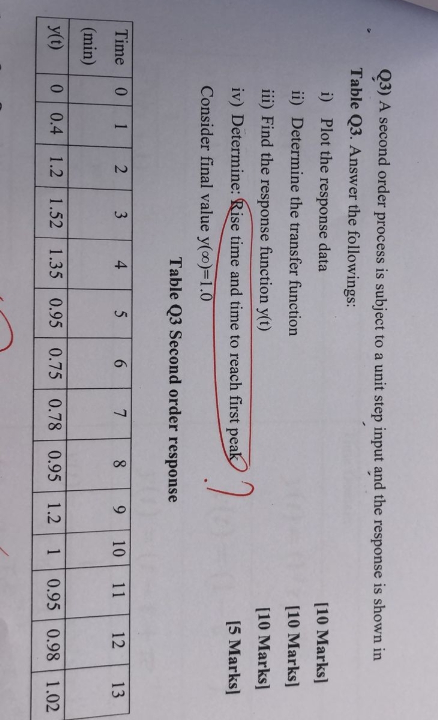 Solved Q3) ﻿A second order process is subject to a unit step | Chegg.com