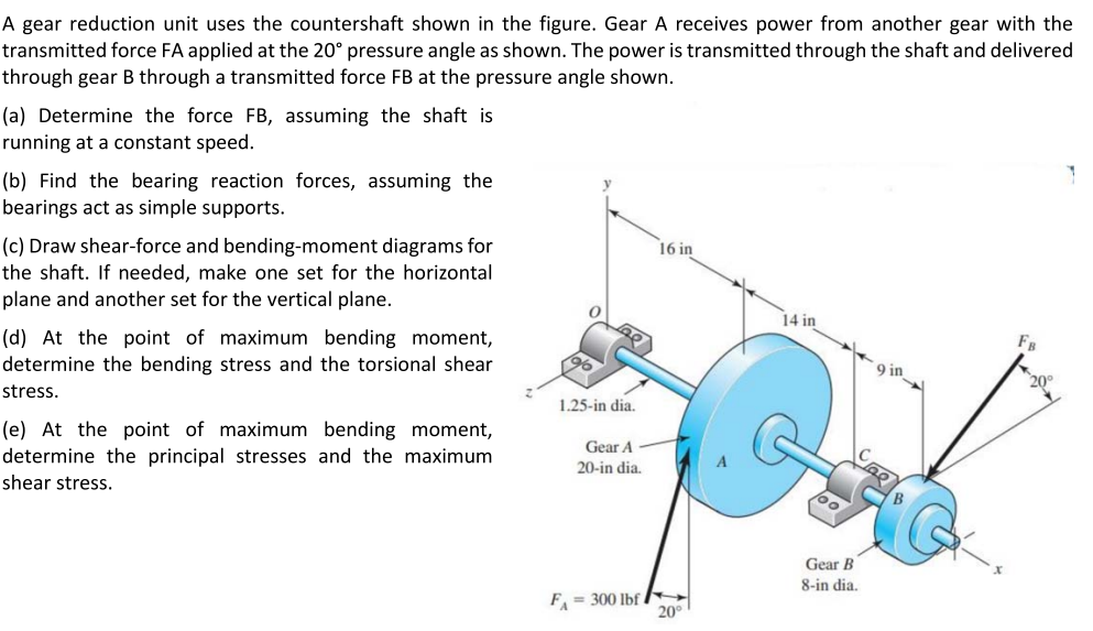A gear reduction unit uses the countershaft shown in | Chegg.com