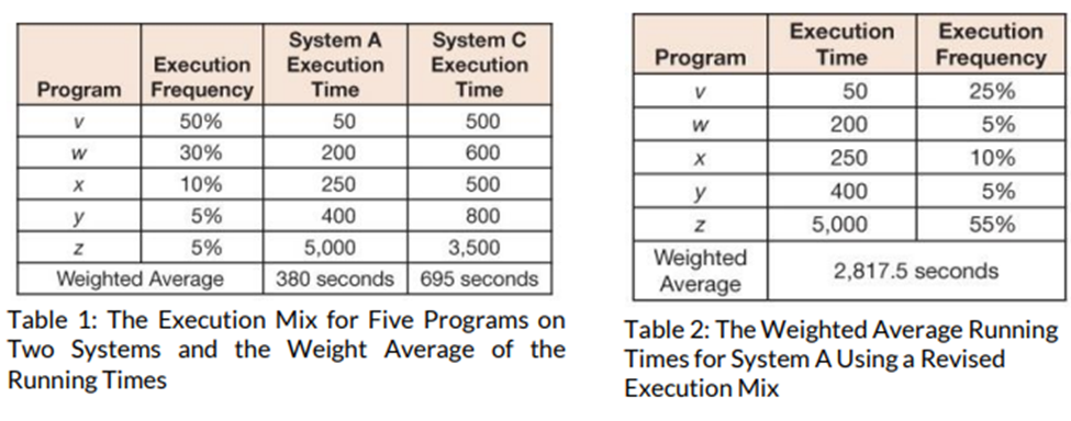 Solved Table 1 ﻿shows an execution mix and run times for two | Chegg.com