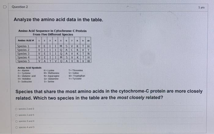 Solved Question 2 1 pts Analyze the amino acid data in the | Chegg.com