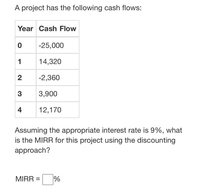 Solved A project has the following cash flows: Assuming the | Chegg.com