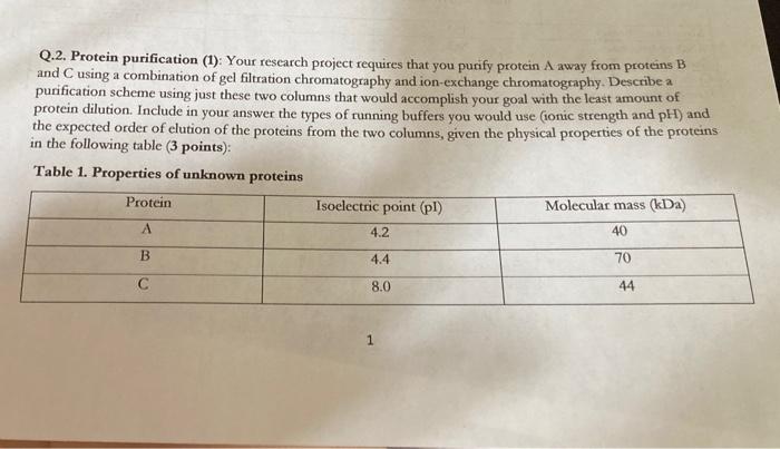 Solved Q.2. Protein purification (1): Your research project | Chegg.com