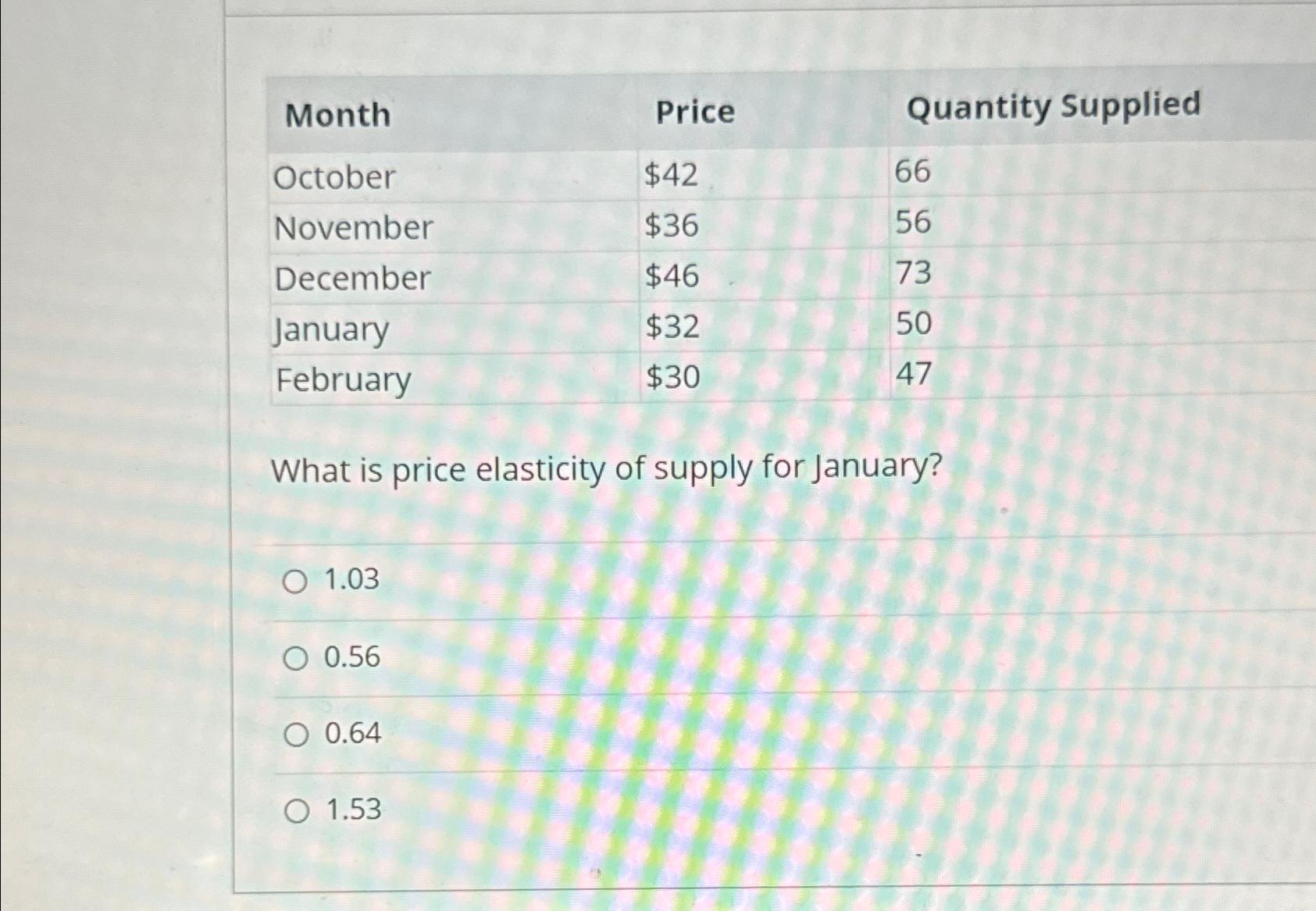 Solved \table[[Month,Price,Quantity | Chegg.com
