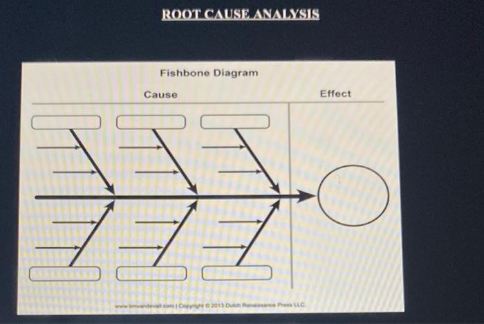 Solved fill out RCA worksheet using helathcare issue ONLY!! | Chegg.com