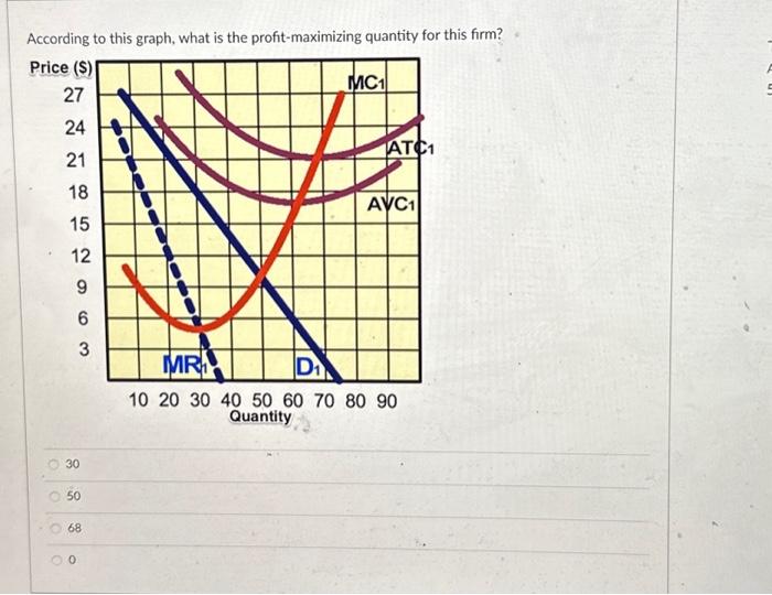Solved According to this graph, what is the | Chegg.com