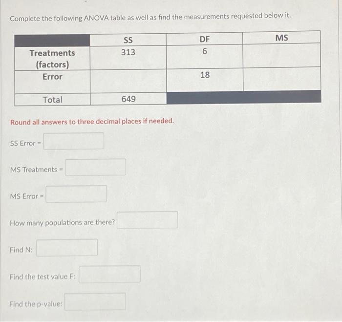 Solved Complete the following ANOVA table as well as find | Chegg.com