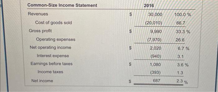 Solved (Analyzing common-size financlal statements) Use the | Chegg.com