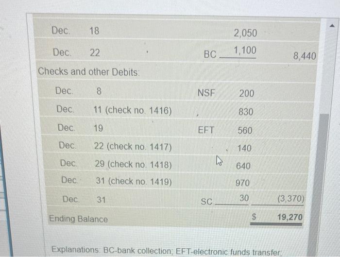 Bank Statement for December Beginning Balance | Chegg.com