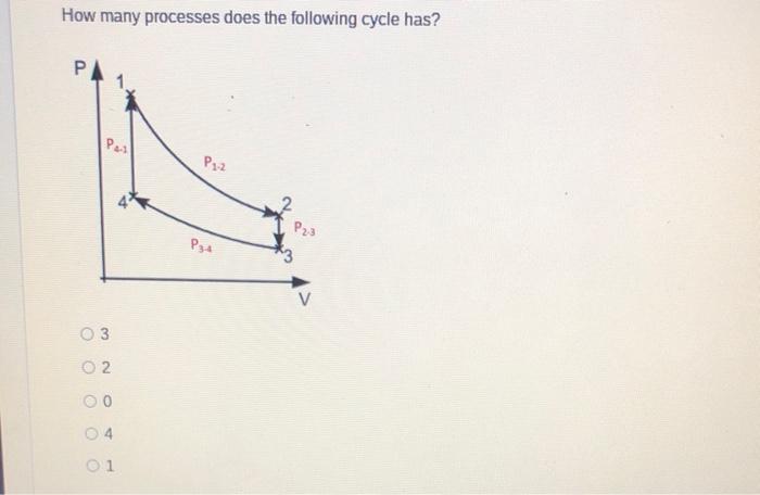 Solved How many processes does the following cycle has? | Chegg.com