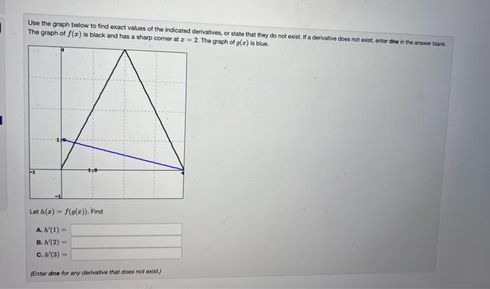 Solved Use the graph below to find exact values of the | Chegg.com