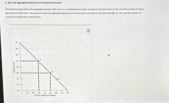Solved 3. Why the aggregate demand curve slopes downward The | Chegg.com