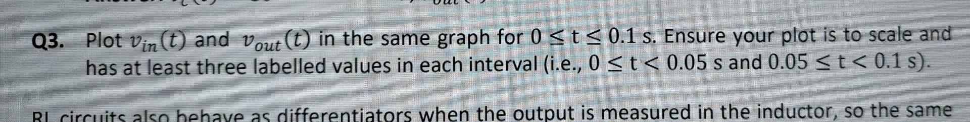 Solved Q3. Plot vin (t) and vout (t) in the same graph for | Chegg.com