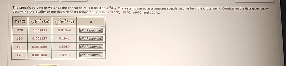 Solved The specific volume of water at the critical point is | Chegg.com