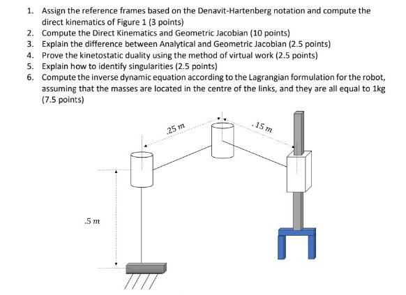 Solved 1. Assign the reference frames based on the | Chegg.com