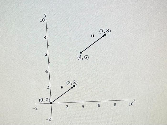 Solved Determine whether u and v are equivalent. Explain. | Chegg.com ...