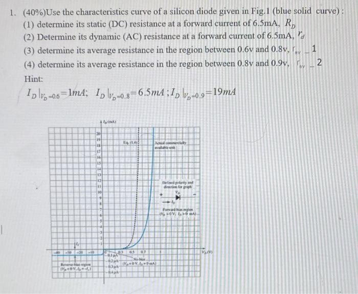 Solved 1. (40%)Use the characteristics curve of a silicon | Chegg.com