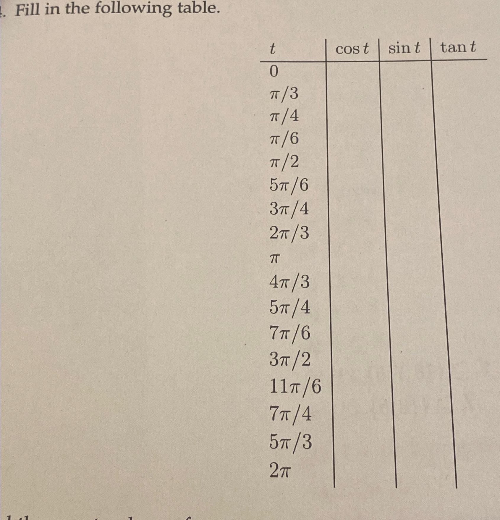 Solved Fill in the following table.\table[[t,cost,sint,tant | Chegg.com