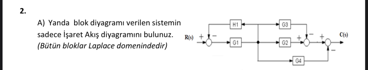 Solved A) ﻿Yanda blok diyagramı verilen sistemin sadece | Chegg.com